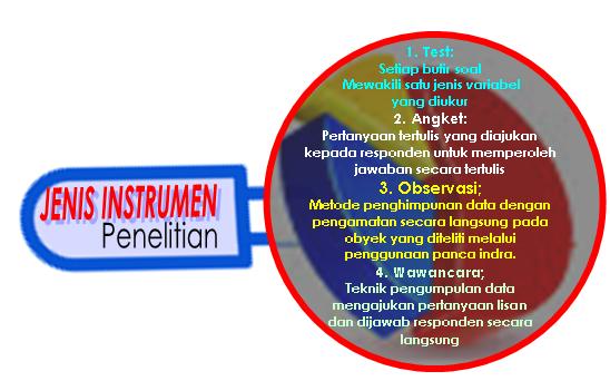 Optimalisasi Instrumen Penelitian – A. Rusdiana