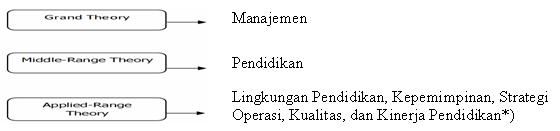Menulis Tinjauan Pustaka – A. Rusdiana
